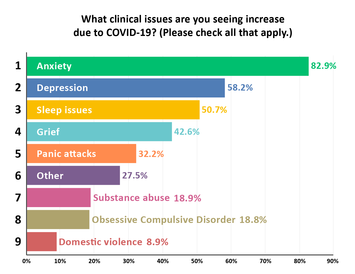 How COVID-19 Is Affecting Practitioners - NICABM